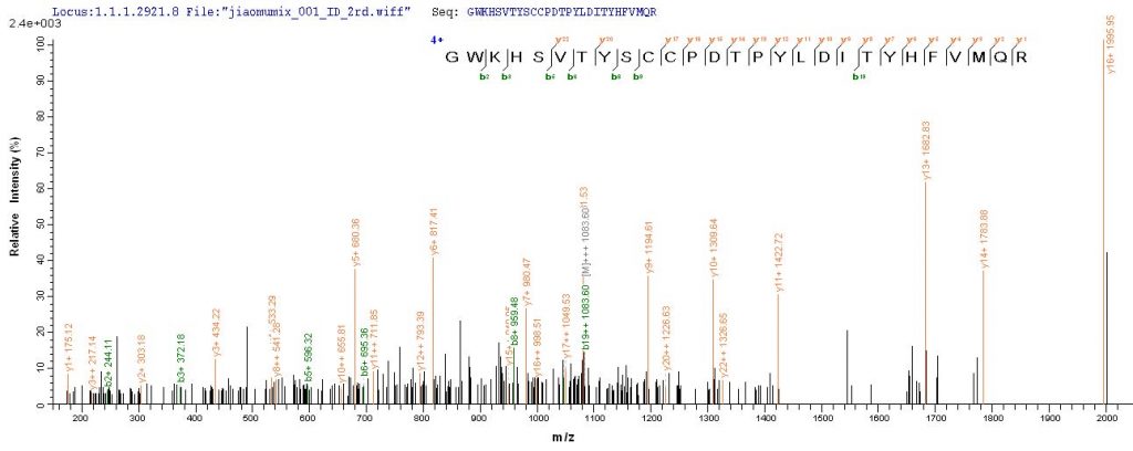 Recombinant Human Acetylcholine receptor subunit alpha Protein ...